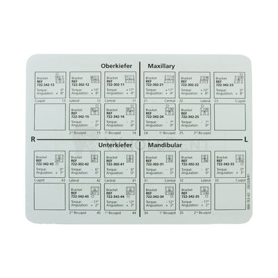 Dentaurum MBT Prescription Equilibrium® 2 Brackets Kit – WholeDent
